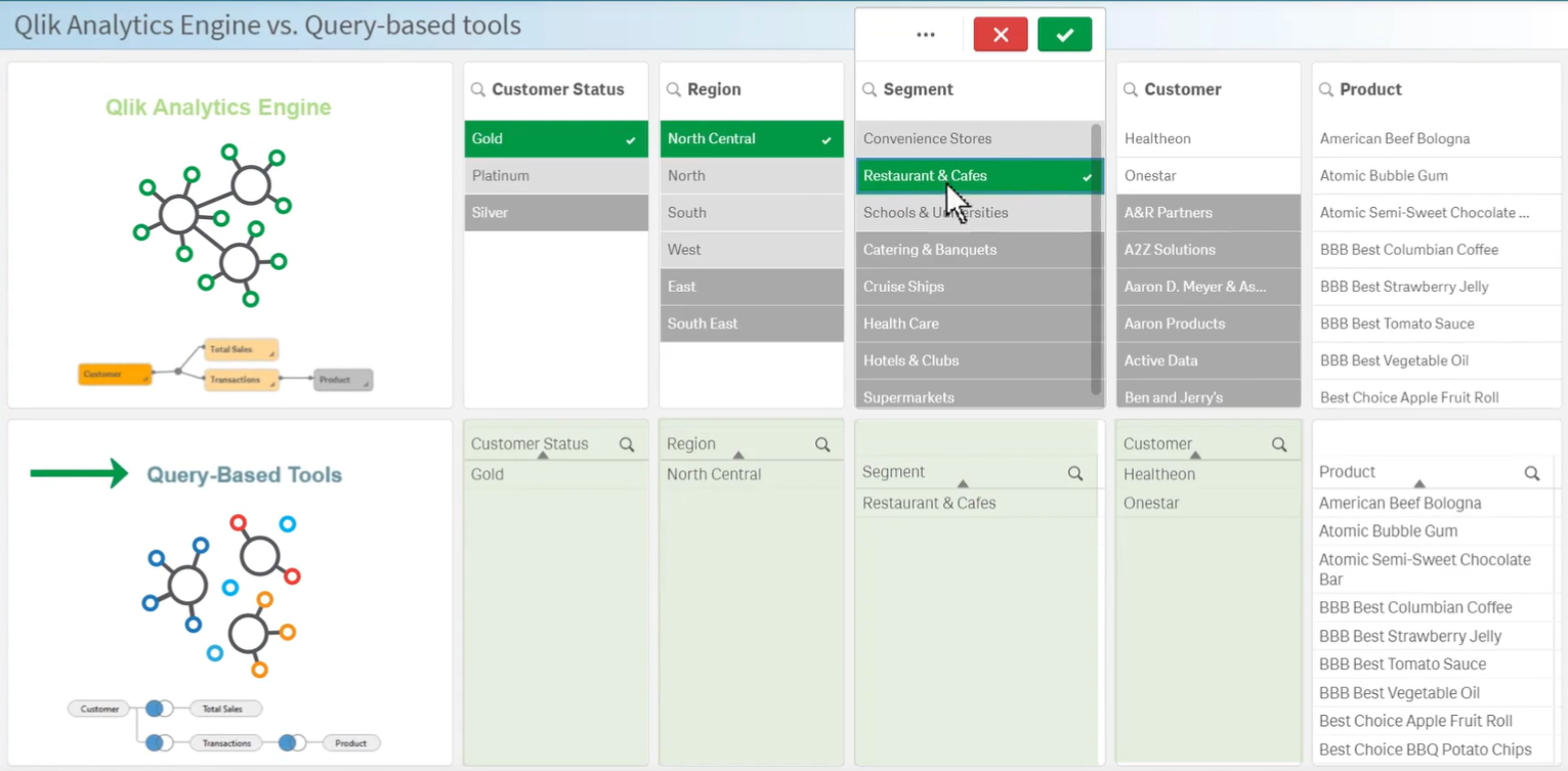 Qlik Associative Engine